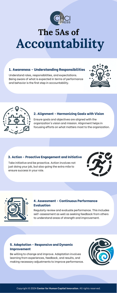 Accountability - Center for Human Capital Innovation